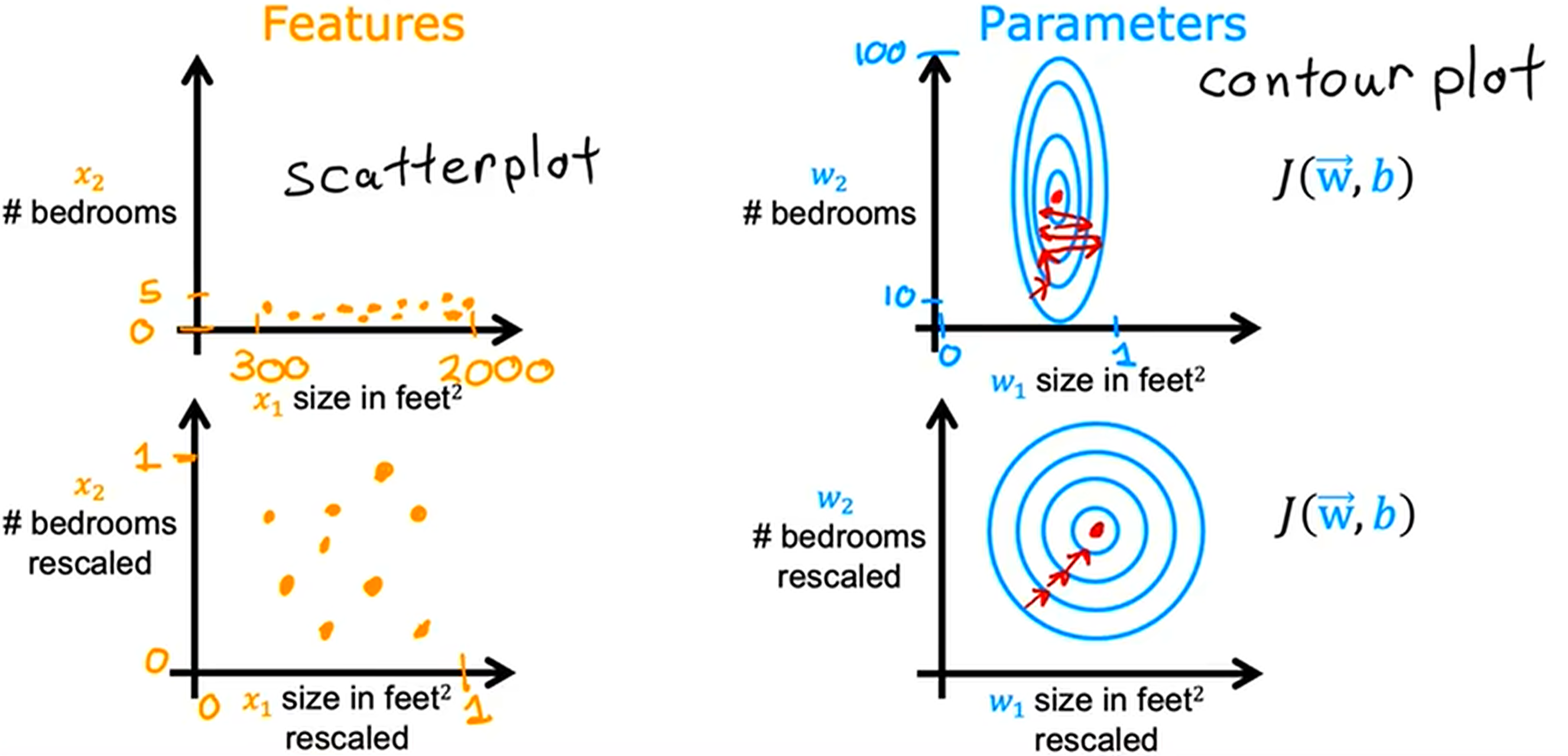 (ML-1-2) 线性回归 - Shy_Vector's House