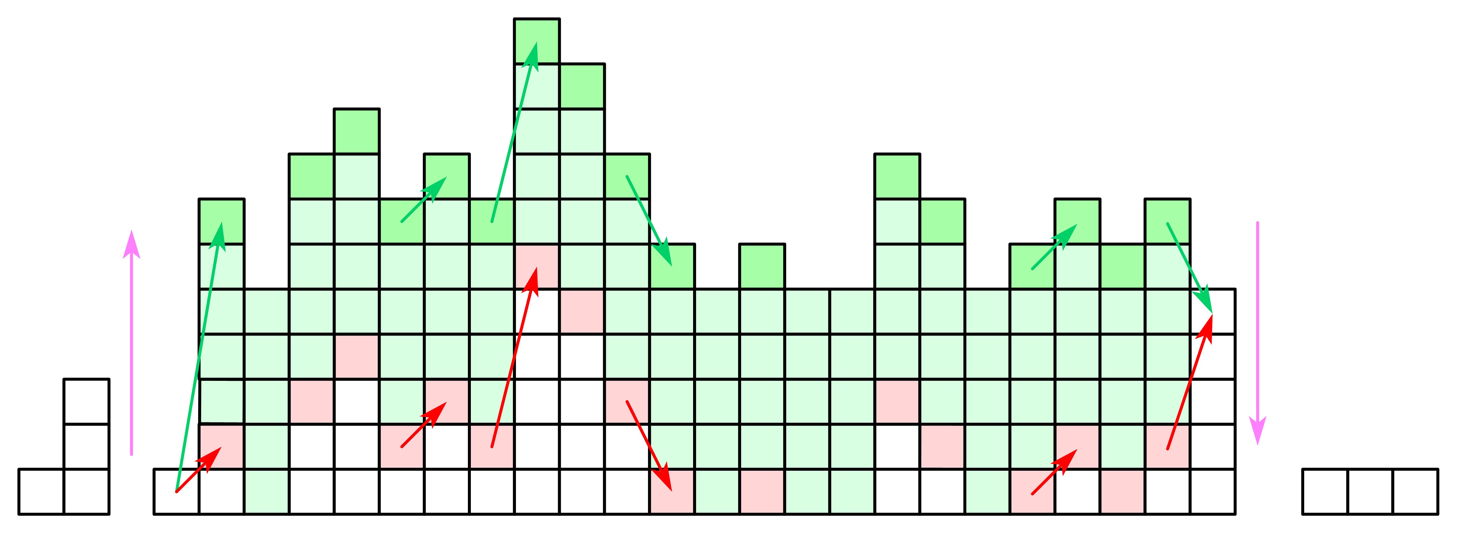 差分 - Shy_Vector's House