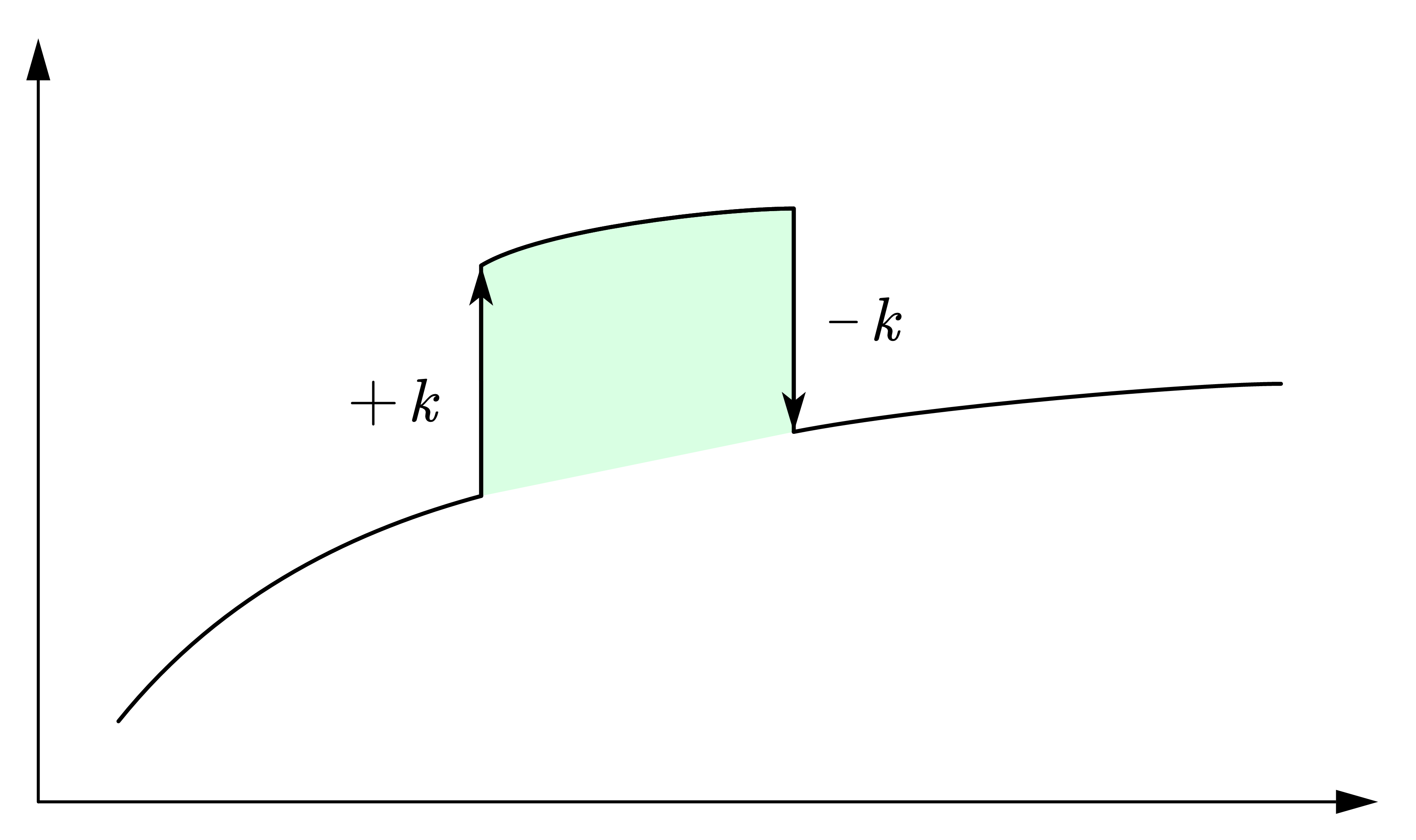 差分 - Shy_Vector's House