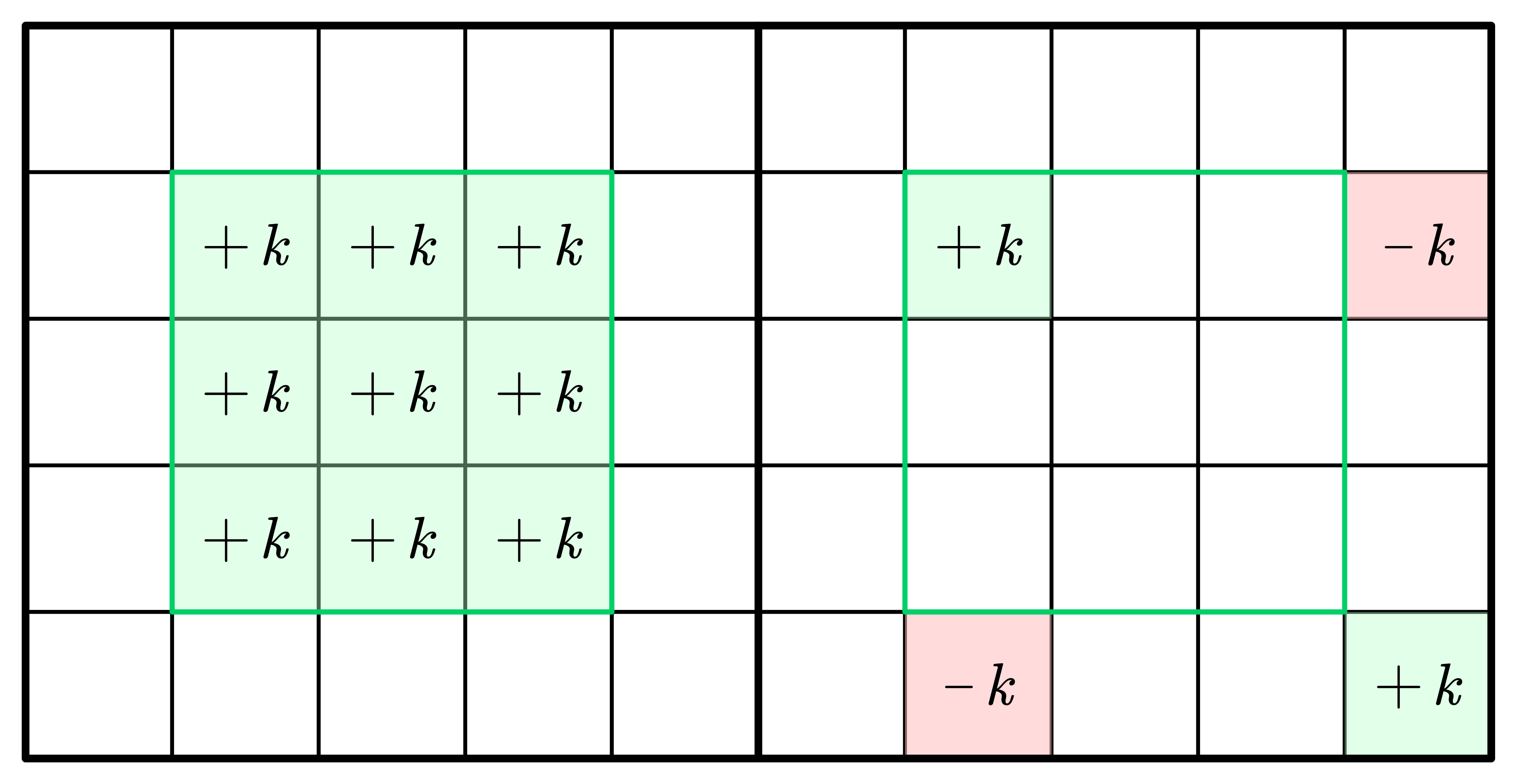 差分 - Shy_Vector's House